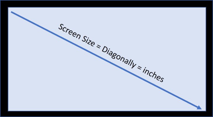 How To Measure a TV and find the Screen Size - Wades