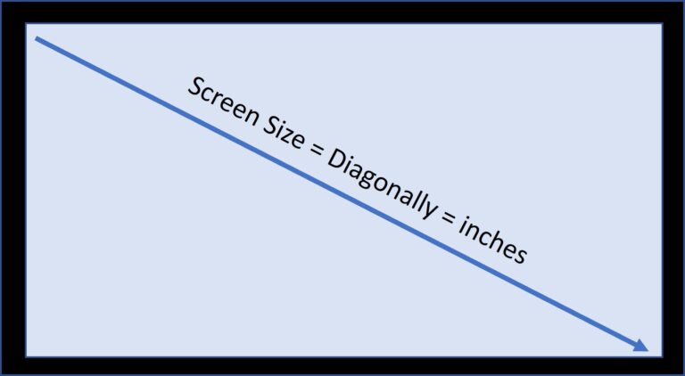 How To Measure a TV and find the Screen Size - Wades
